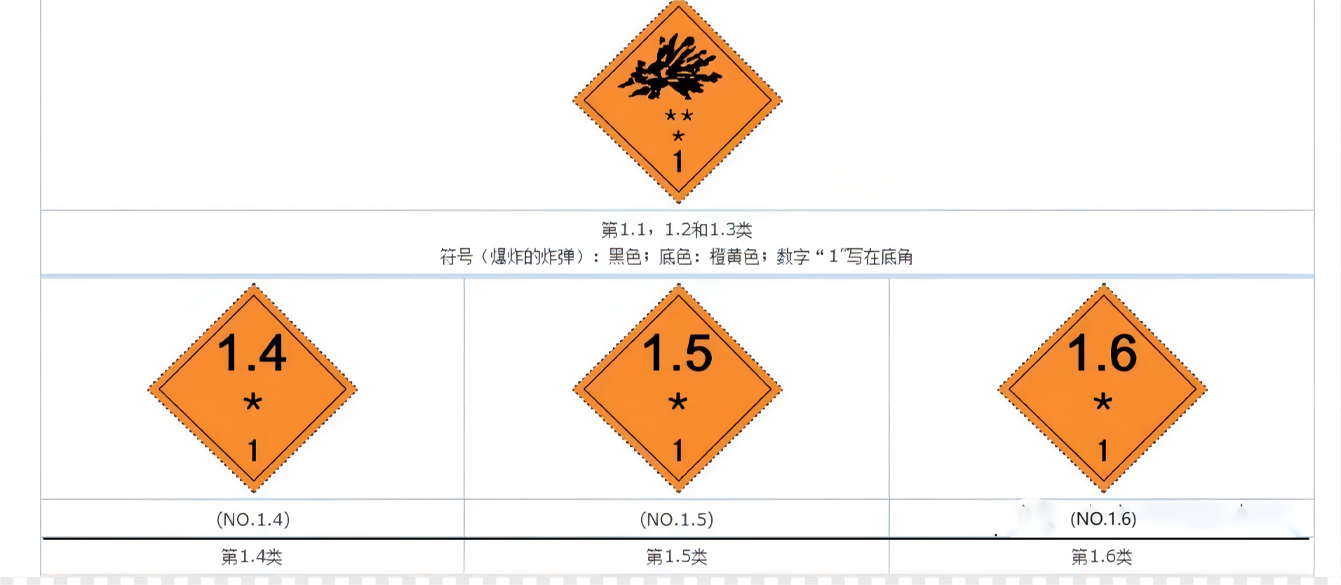 危险品标志，你都知道有哪些 - 深圳海邦国际物流供应链有限公司